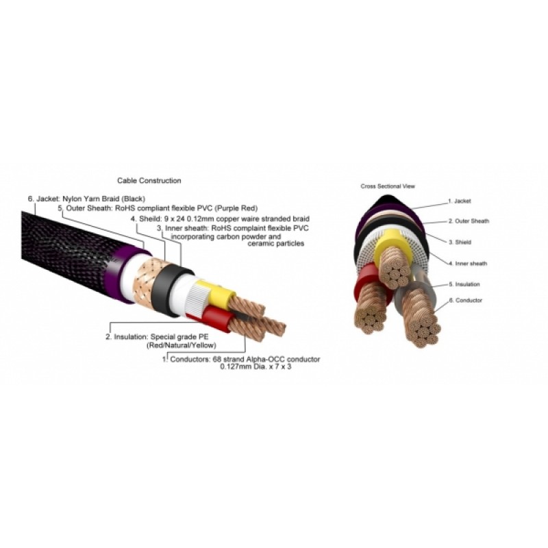 Inline Power Filter (EMI Filter), High-End